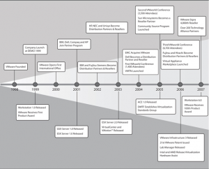 VMWare vSphere – The new Cloud OS? – Jim Kaskade