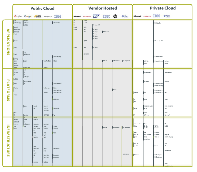 Part 4: Cloud Computing – A Complex Ecosystem? – Jim Kaskade